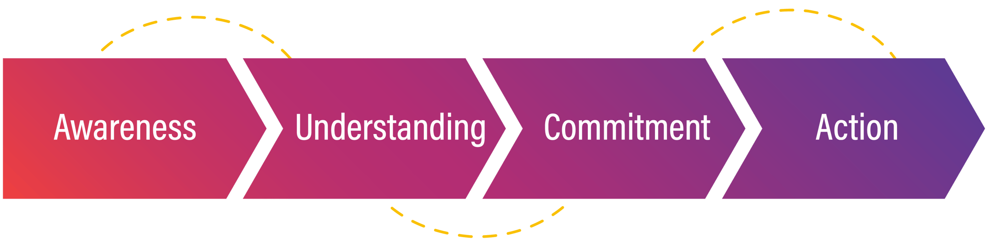 Culture Conversations | Inclusivv