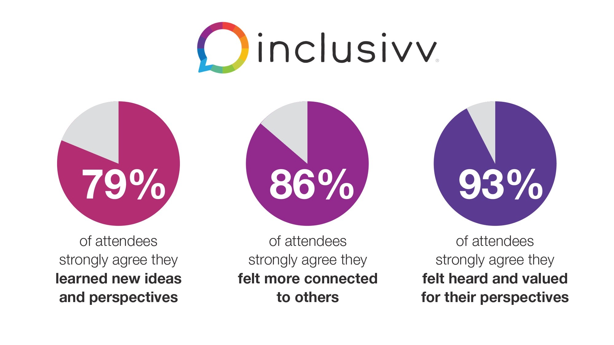 Managing Emotions with Empathy Workshop | Inclusivv